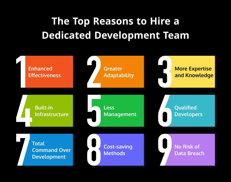 Guide to Hire Dedicated Development Team | Hyperlink InfoSystem